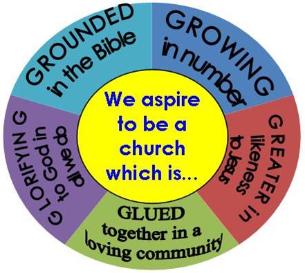 Our Vision – St Nicholas Church